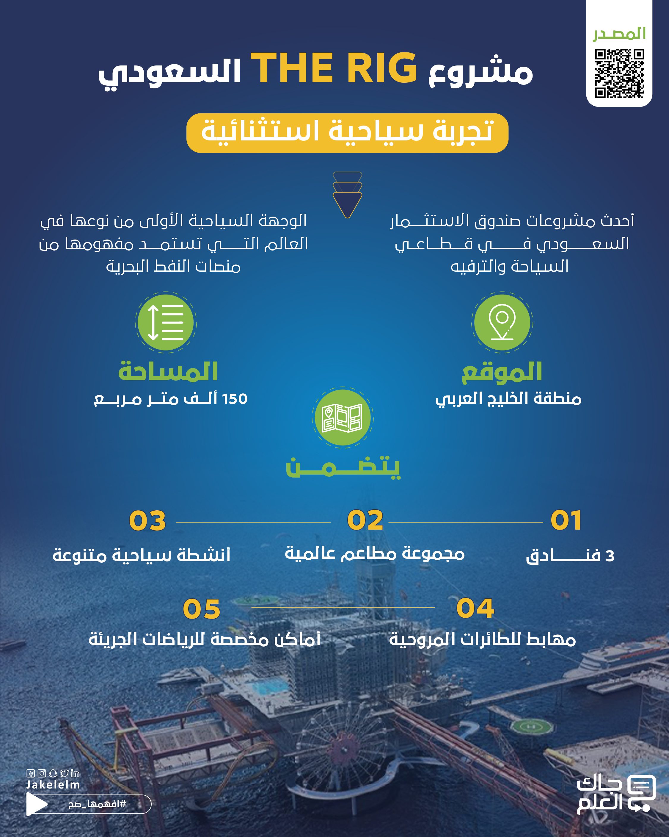 أهم ملامح مشروع «THE RIG» السعودي - العلم